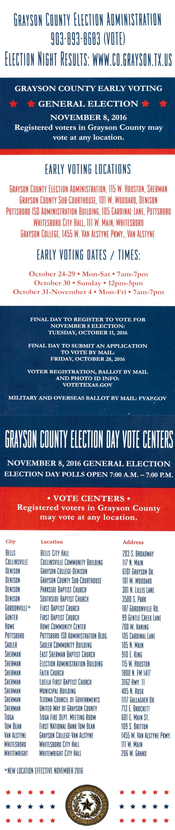 Grayson County Election Info | News | Grayson College